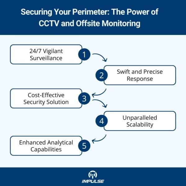 What is Perimeter Security? Exploring the Different Types