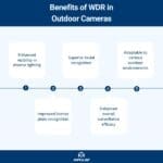 WDR vs. DWDR: Enhancing Security Camera Performance