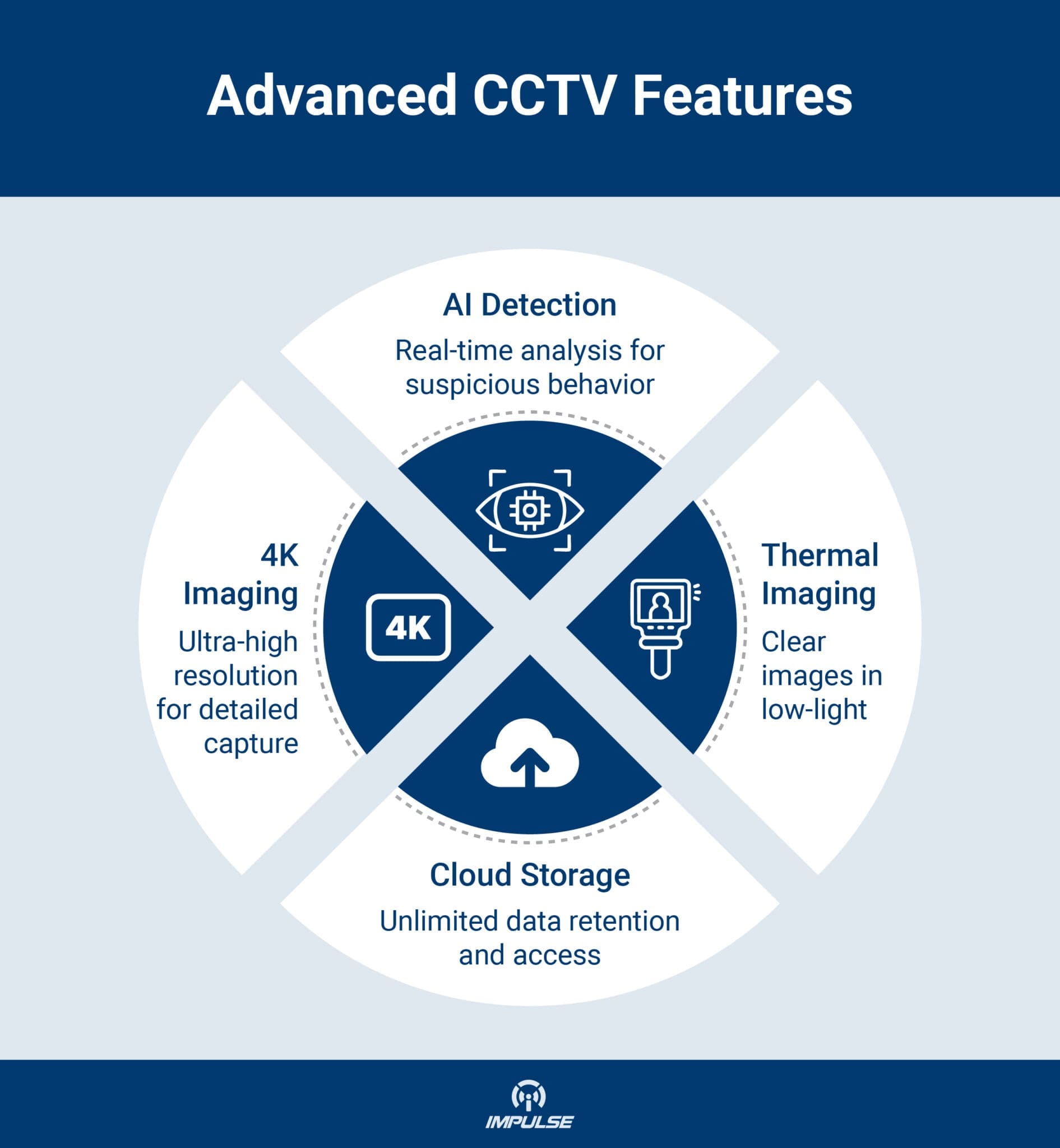 CCTV's Next Act: Shaping the Future of Security