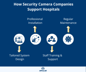 Hospital Security: The Crucial Role of CCTV in Healthcare Facilities