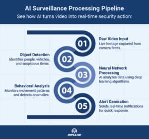 Deep Learning in CCTV: How AI Is Transforming Video Surveillance in 2025