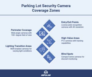 Best Security Cameras for Parking Lots in 2025 | Buyer’s Guide